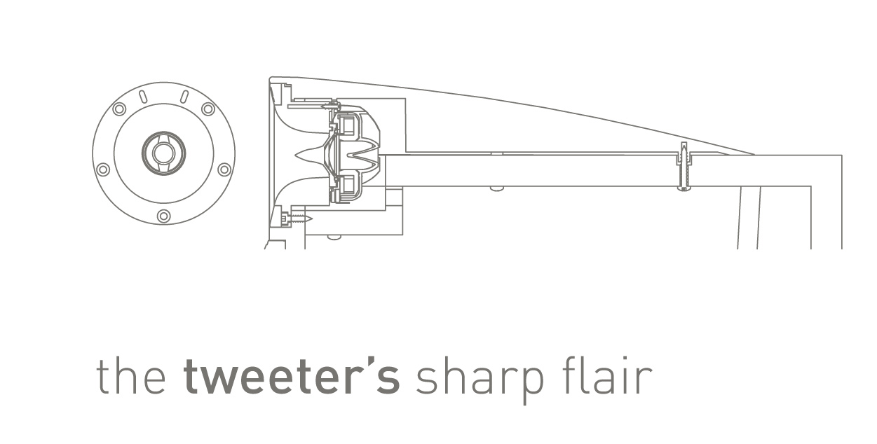 Triangle Genese Voce kolumna centralna