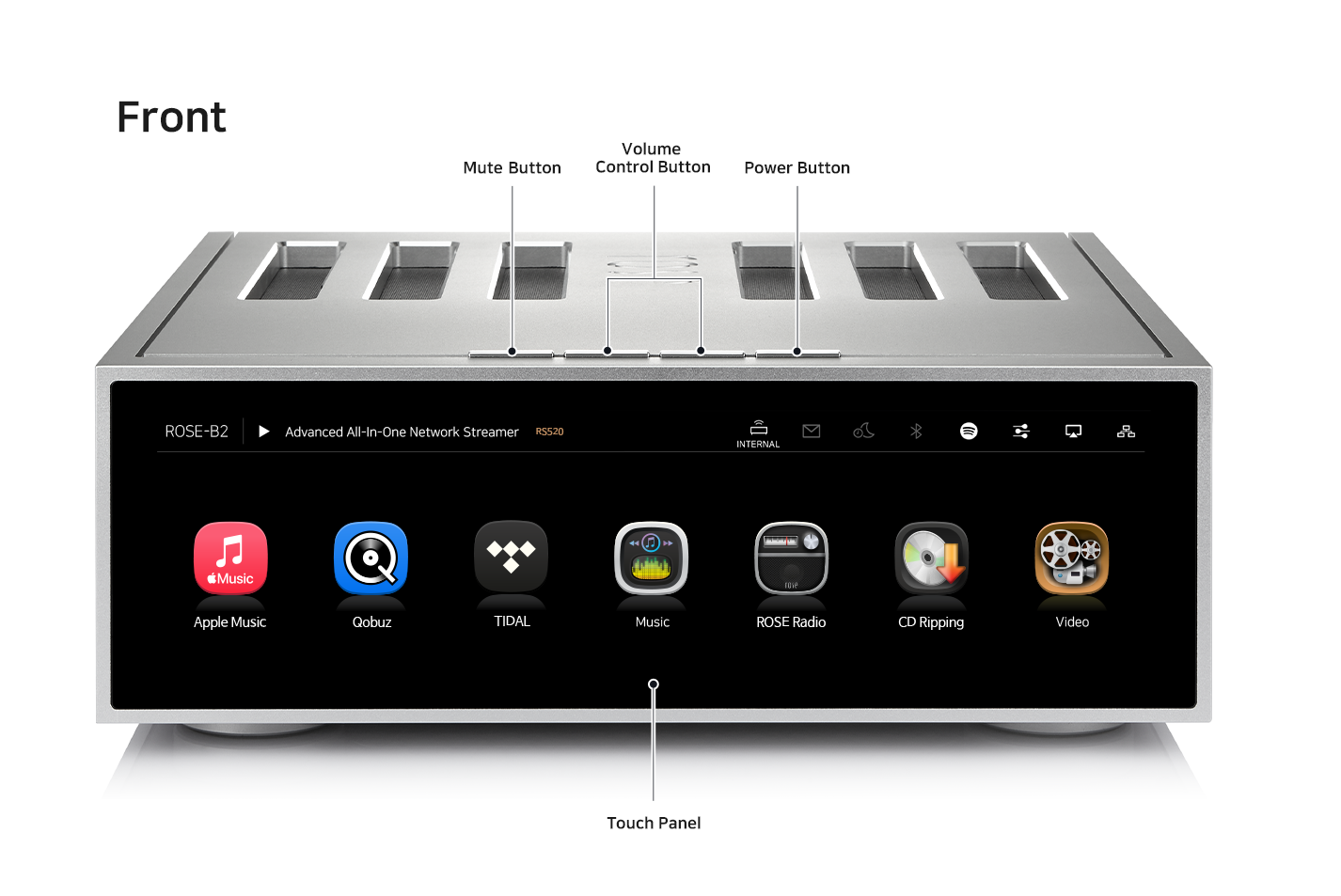 ROSE RS520 (RS-520) All-in-one streamer with in-built DAC and amplifier ...