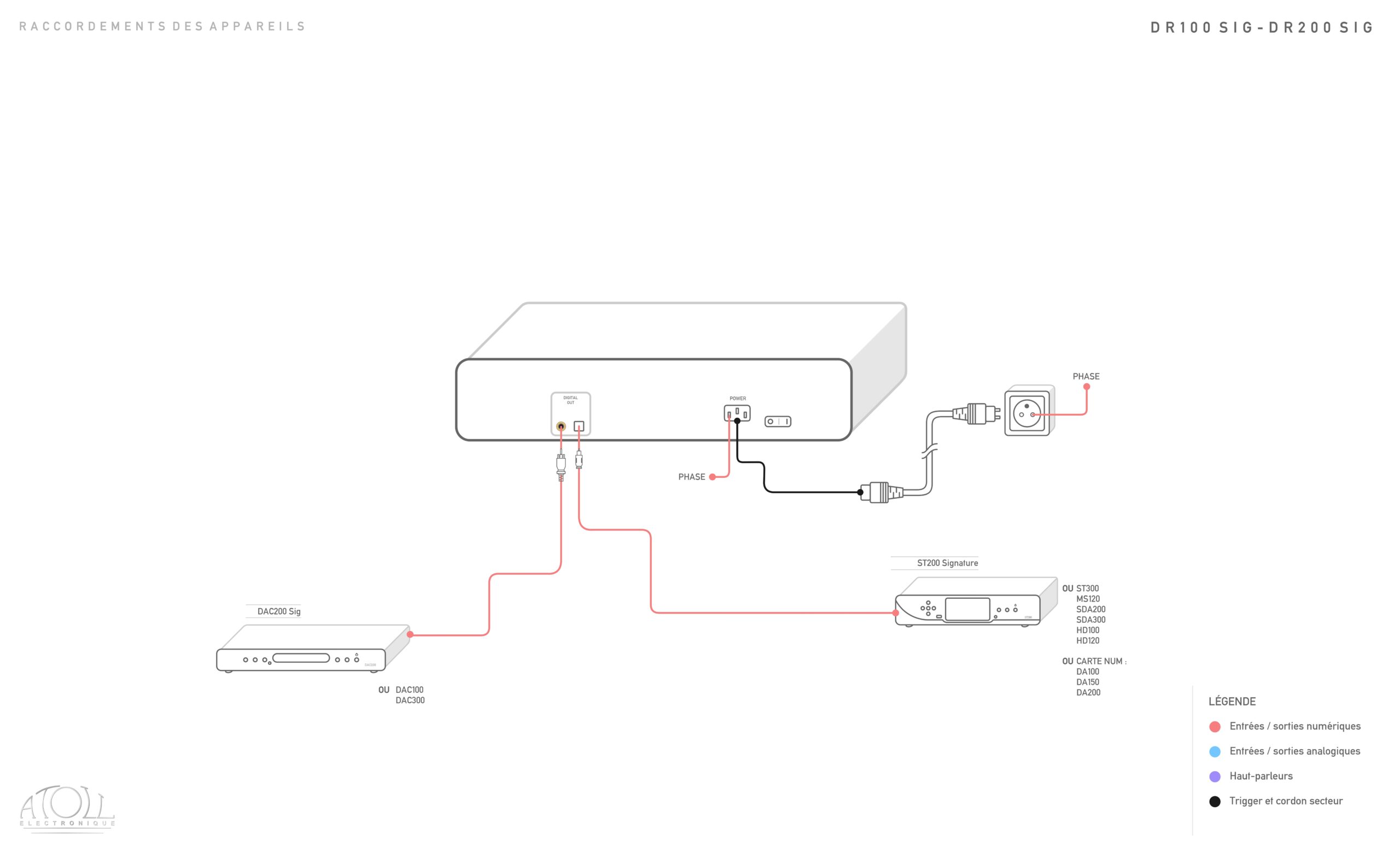 Atoll DR200 Evolution (DR-200) Transport CD cena