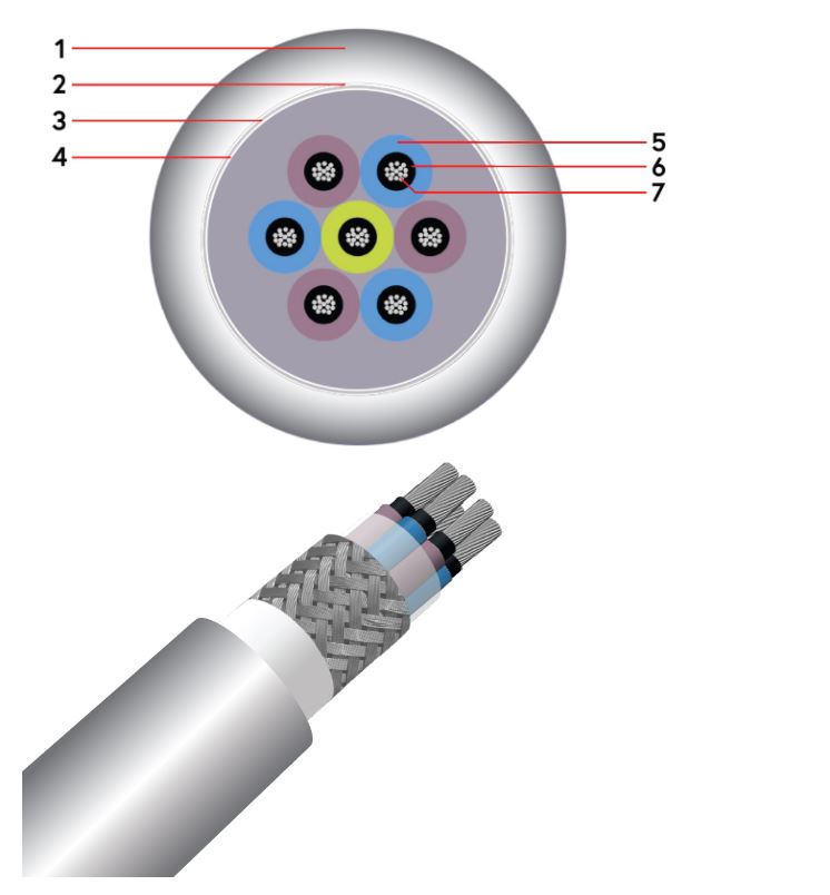TAGA Harmony STPC-TS (STPC TS) Mains Power Cable Schuko-IEC C13, Silver ...