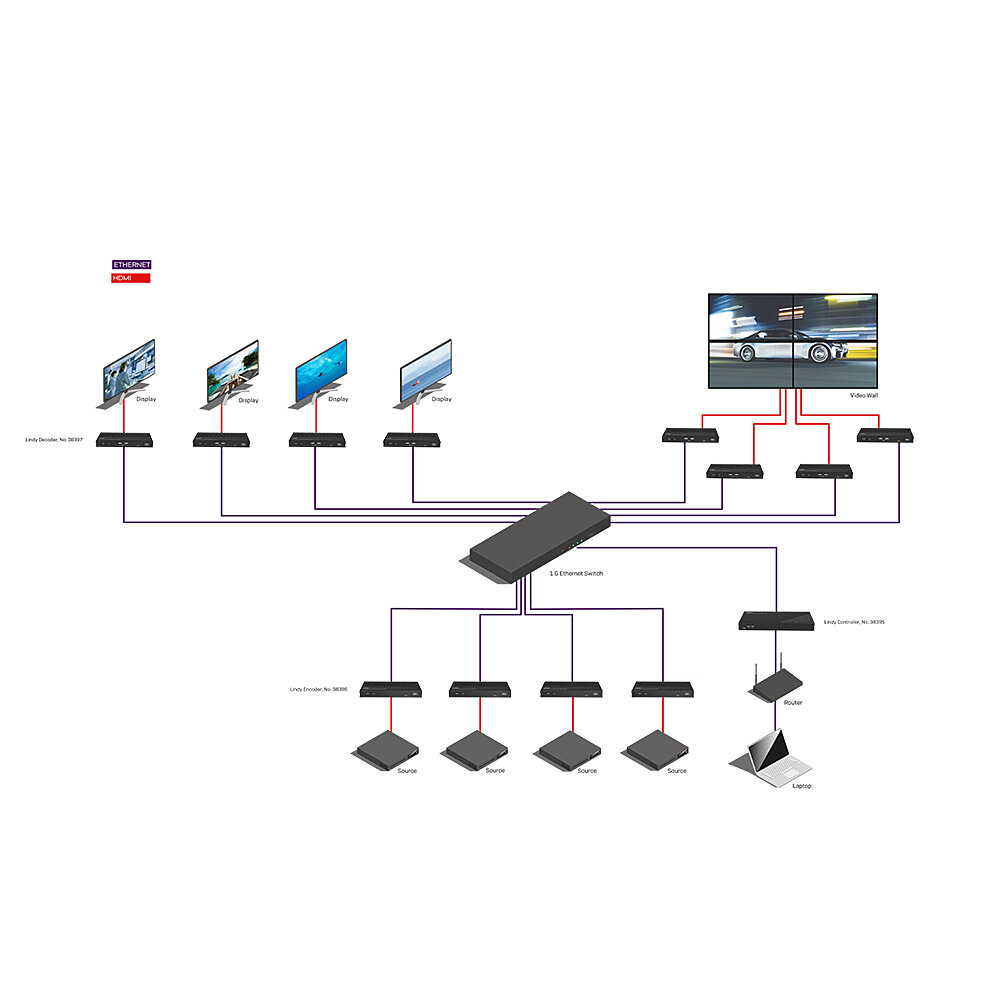 Lindy 38397 moduł deokodera do systemu 4k30 HDMI i USB przez IP cena